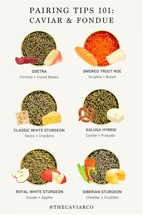Fondue And Caviar Pairings Caviar Tasting Guide Caviar Chart Caviar