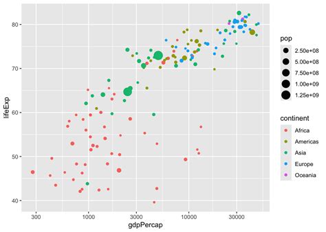 Introduction To Data Analysis And Visualization With R Data Visualization