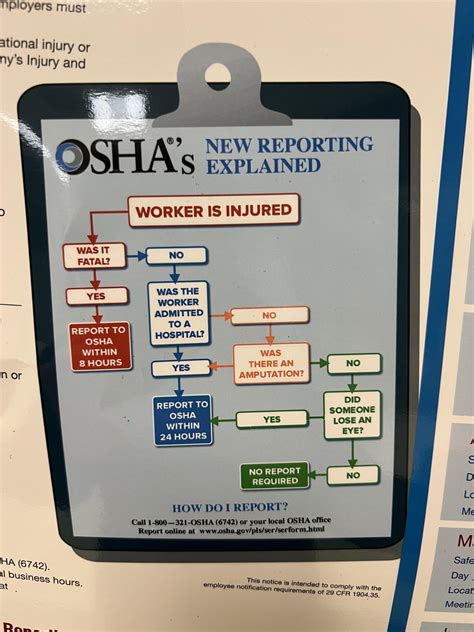 Osha New Reporting Requirements But Did You Lose A Limb Eye Or Die