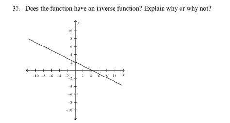 Solved Does The Function Have An Inverse Function Explain