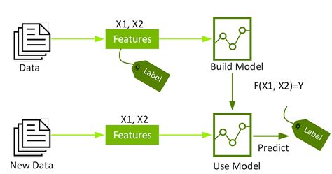 How To Train Your Model Using Xgboost And Python By Alphahoo Level