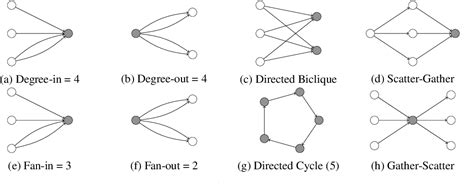 Provably Powerful Graph Neural Networks For Directed Multigraphs Paper