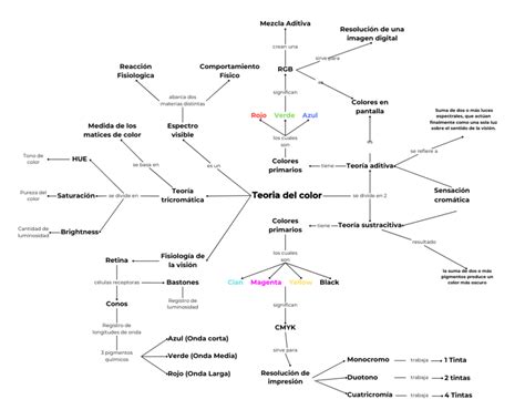 Tarea Unidad Del Color Sofia Jorquera Casiopea