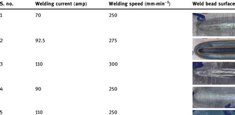 Weld Bead Surface Obtained At Various Combinations Of Inputs Download