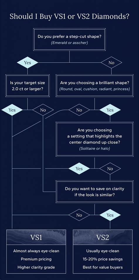 Vs1 Vs Vs2 Diamond Clarity Which Is Better
