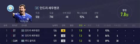 주공 셰우첸코 금카 데뷔골 Fc온라인 시티