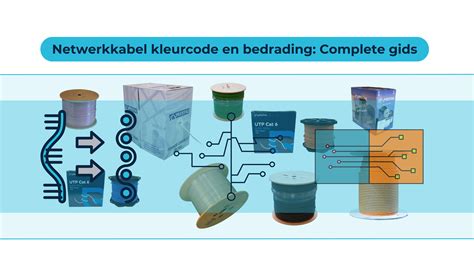 Netwerkkabel Kleurcode And Bedrading Grayle Kennisbank