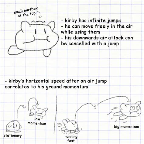 What If Kirby Was In Pizza Tower Concept R Pizzatower