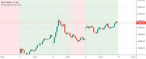 Rsi 50 Background — Indicator By Pariom17 — Tradingview India