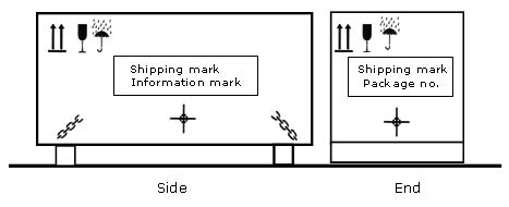Shipping Marks Symbols