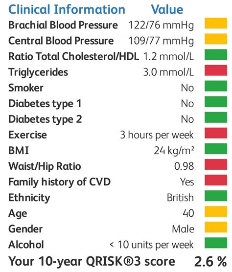 Qrisk Score — Medi Stats