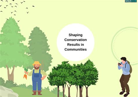 Shaping Conservation Results In Communities Communication And Policy