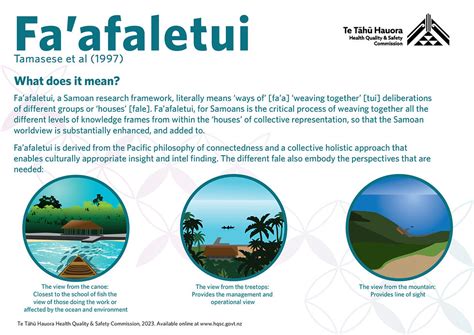 Elm2 Fonofale Model Pacific Health Otago