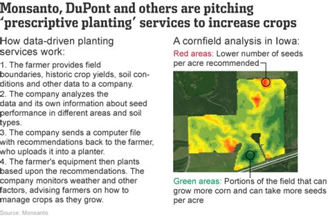 Prescriptive Planting Isegoria