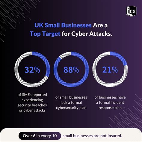 Cybersecurity Infosec Datasecurity Cyberessentials Incursion