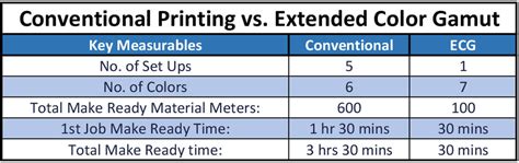 Flexographic Ink Formulation And Color Theory Flexographic Technical Association