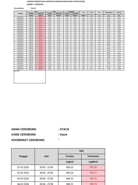 Cems Emission Report For Feb 2024 Pdf Air Pollution Pollution