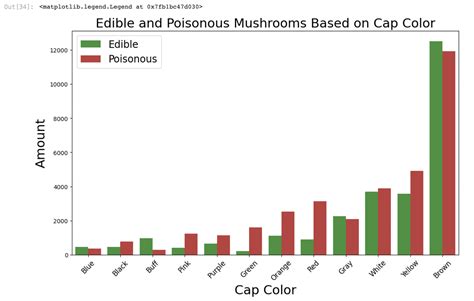 Github F2 B2mushroomclassification Project 4