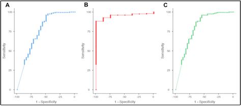 Siglec 1 In Systemic Sclerosis A Useful Biomarker For Differential Diagnosis Abstract