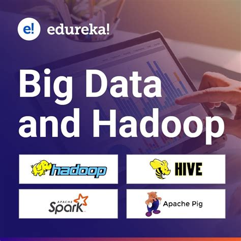 Edureka On Linkedin Edtech Elearning Upskilling Upskillyourself Onlinelearning