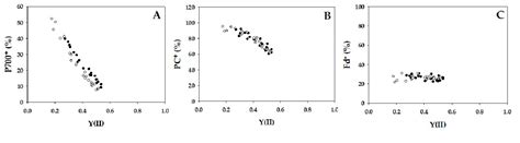 Figure 2 From Evaluating The Oxidation Rate Of Reduced Ferredoxin In
