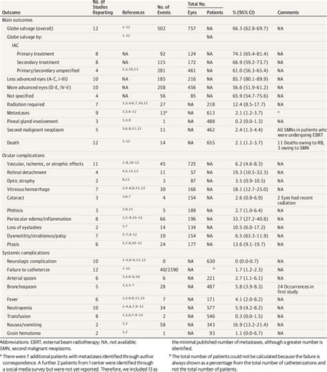 Summary Of Outcomes Download Table