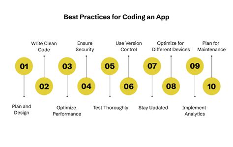 How To Code An App A Step By Step Guide