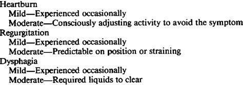 Grading Ofreflux Symptoms Download Table