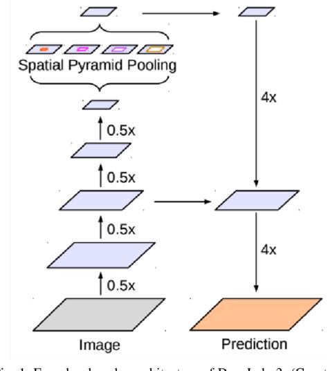 Figure 1 From Evaluating Self And Semi Supervised Methods For Remote Sensing Segmentation Tasks
