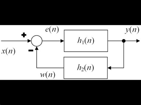 Digital Signal Processing Using Python Chapter Part YouTube
