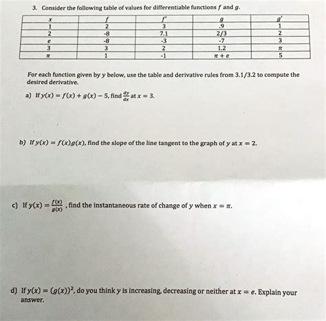 Solved Consider The Following Table Of Values For Differentiable