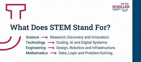 What Is A Stem Degree