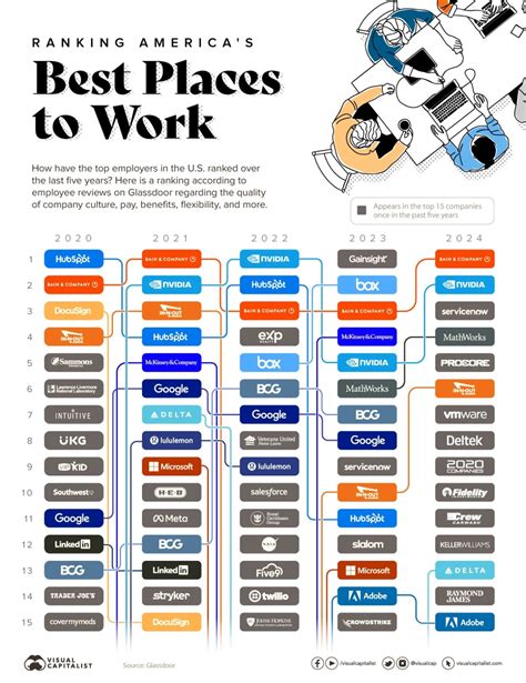 Chris Yarbrough On Linkedin Excited To Share The Latest Insights On