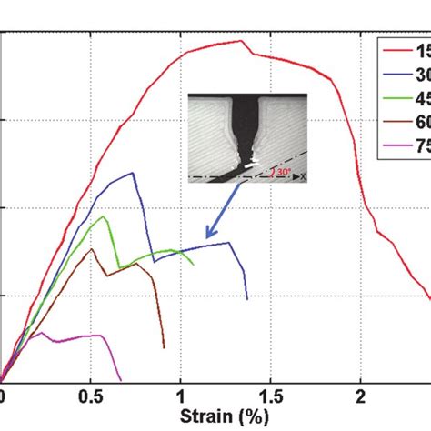 Dimensions Of The Sent Specimen Iso 13586 And Astm D5045 Download