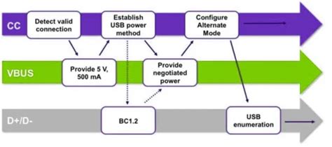 Decoded Usb C Wiring Diagrams And Color Code Analysis Apphone