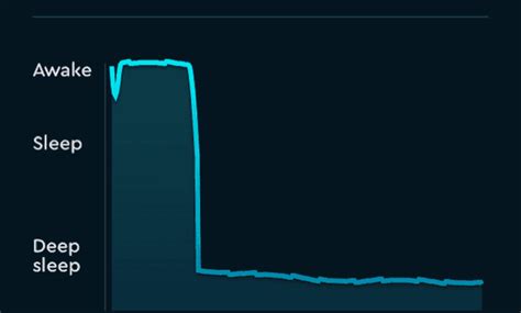 The Polyphasic Sleep Experiment Robertfrenchca