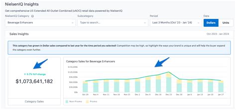 How To Use Nielseniq Insights Rangeme