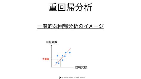 重回帰分析とは Ai用語集（g検定対応）