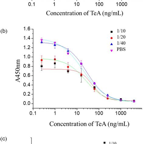 Sample Preparation And Elimination Of Matrix Effect N 3 A Apple Download Scientific