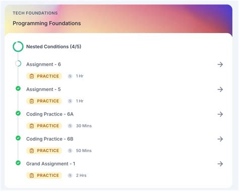 Renusree Kotturu On Linkedin Day 13 Of Python Nxtwave