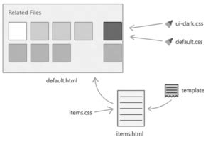 Overview Of Related Files In Blend Visual Studio Blog
