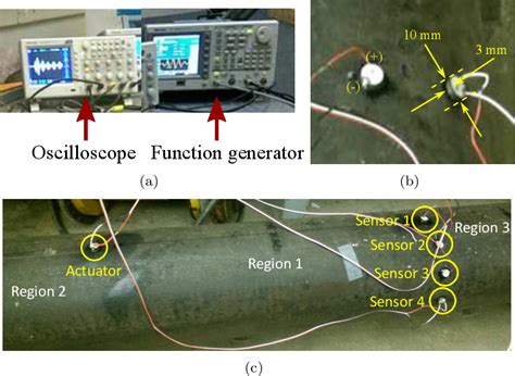 Figure 1 From Data Driven Semi Supervised And Supervised Learning Algorithms For Health