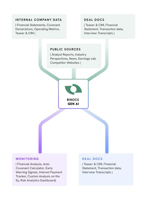 Binocs Due Diligence Portfolio Monitoring