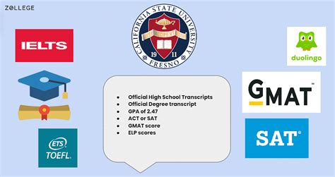 California State University Fresno Admissions Requirements Deadline And Acceptance