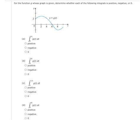 Solved For The Function G Whose Graph Is Given Determine
