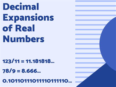 Decimal Expansions Of Real Numbers Class 9th Mit Number System