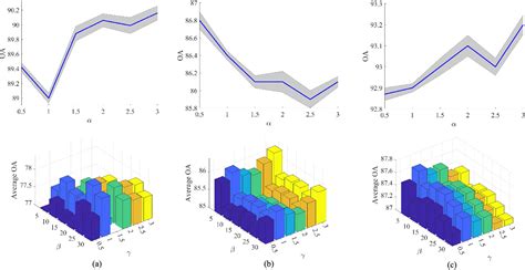 Figure 2 From Diversity Guided Distillation With Modality Center Regularization For Robust