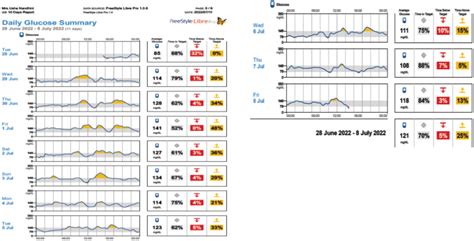 Continuous Glucose Monitoring Cgm What Physician Must Know Cme India