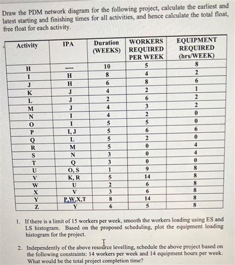 draw the pdm network diagram for the following
