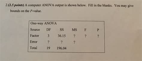 Points A Computer ANOVA Output Is Shown Chegg